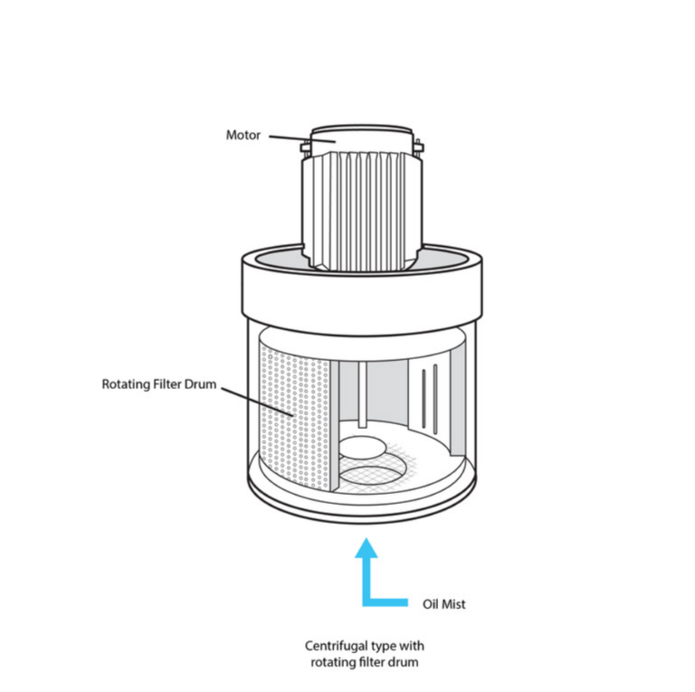 Technology and Types of Mist Collectors - ITA, Inc.