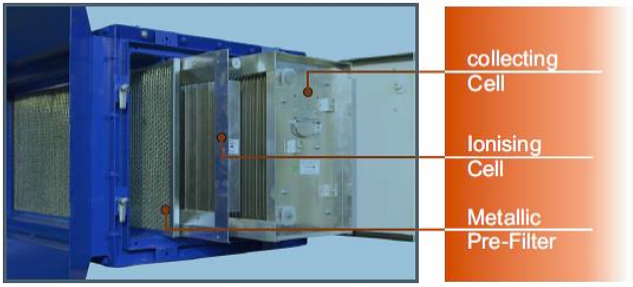 Technology and Types of Mist Collectors - ITA, Inc.